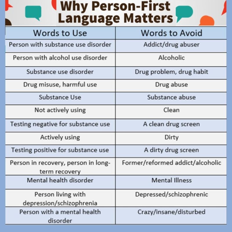 Why Person First Language Matters